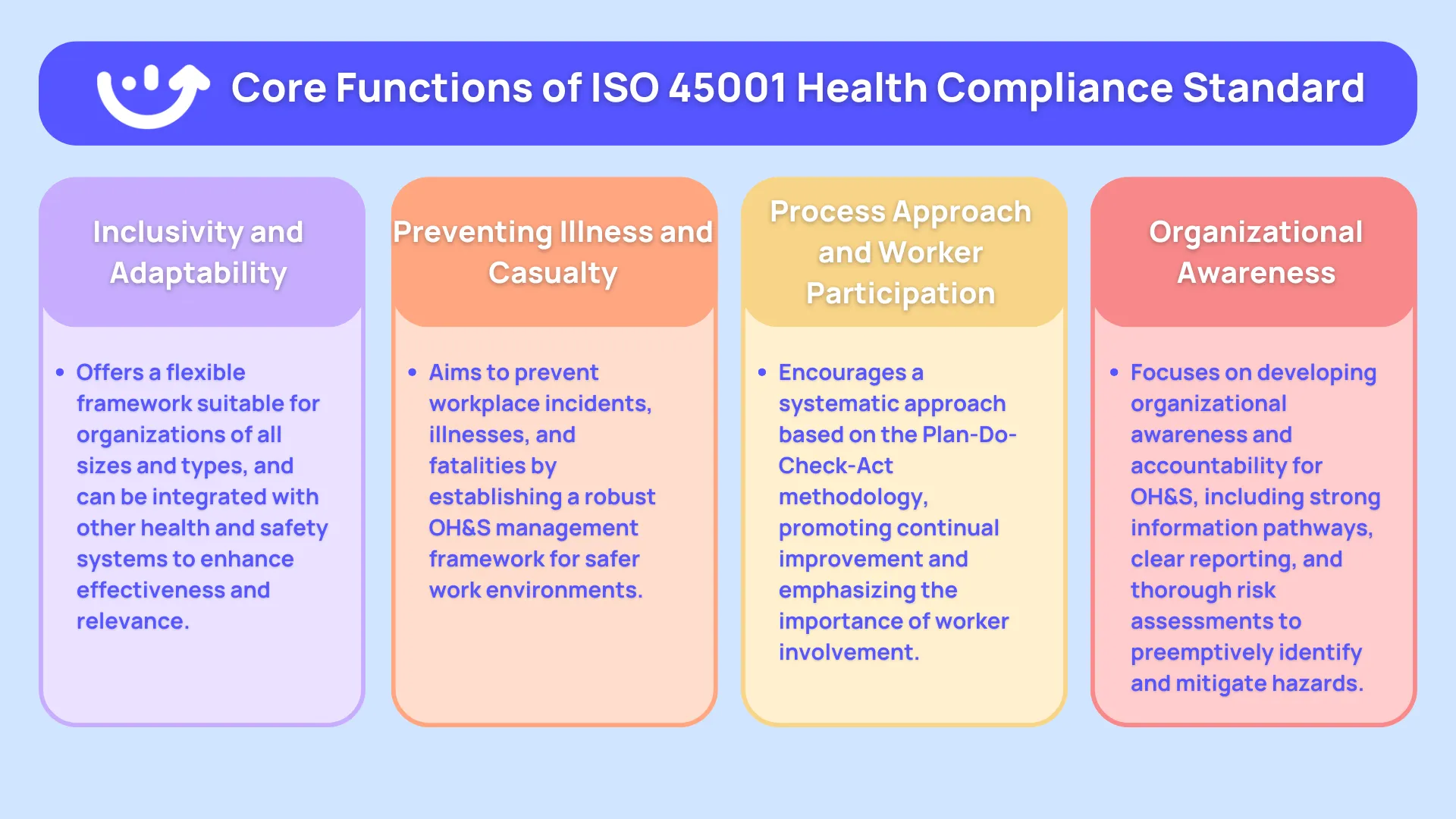 The Comprehensive Guide to ISO 45001 Health and Safety Management System